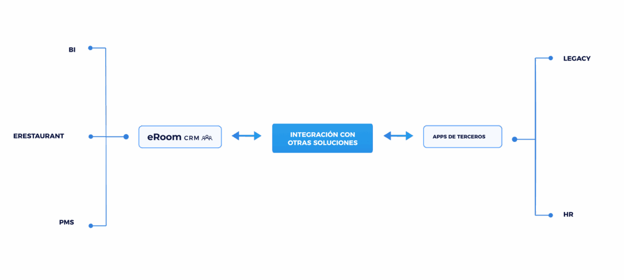 eRoom ERP – eRoom Suite